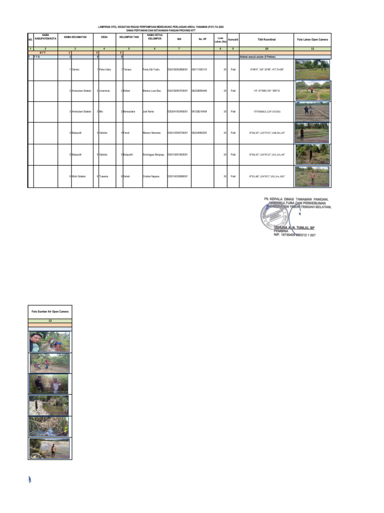 Usulan Irpom Baru | PDF