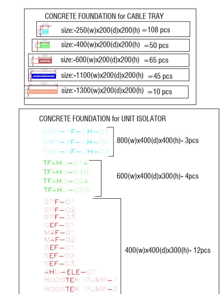 Concrete Foundation Sizes and Quantities | PDF