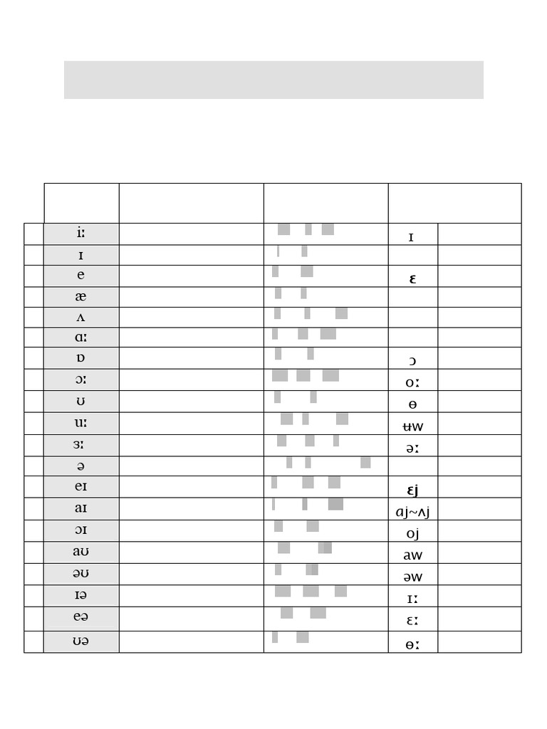 Key to IPA Symbols for English | PDF | Western Calligraphy | Greek Alphabet