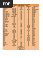 Tabela de Rolamentos para Motos | PDF | Negócios | Computadores