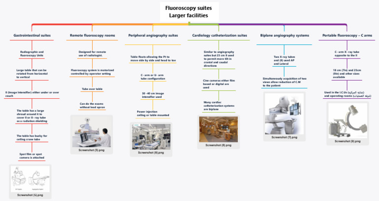 Fluoroscopy suites Larger facilities (1) | PDF | Anthropometry ...