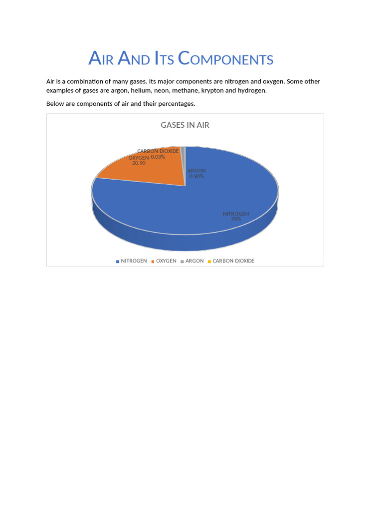 Components of Air and Their Percentages | PDF