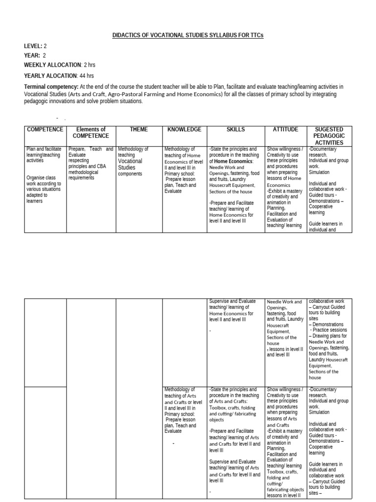 Vocational Studies Teaching Syllabus | PDF | Vocational Education ...