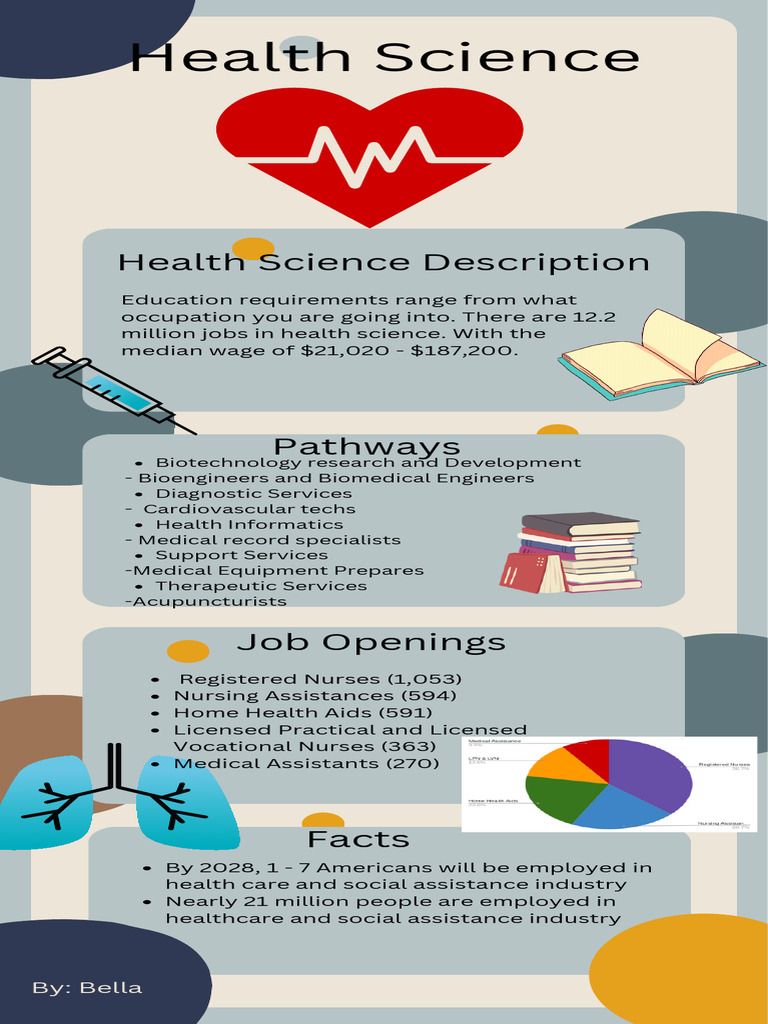 Health Science | PDF