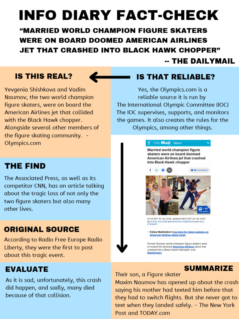 Info Diary Fact-Check Poster | PDF