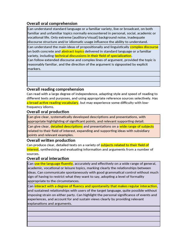 Overall oral comprehension | PDF | Reading Comprehension | Communication