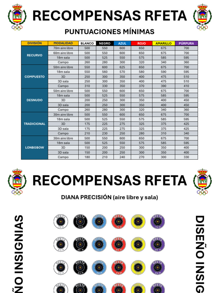 Catálogo de Recompensas RFETA | PDF