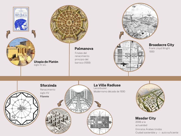 Grafico Linea Del Tiempo Academico Beis PDF | PDF