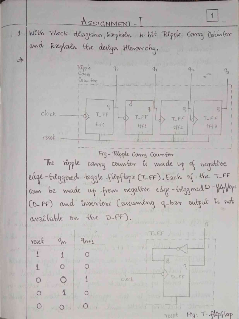 Verilog Assignment 1 | PDF