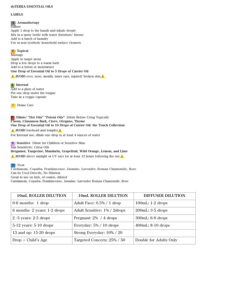doTERRA Blend Chart for Families | PDF