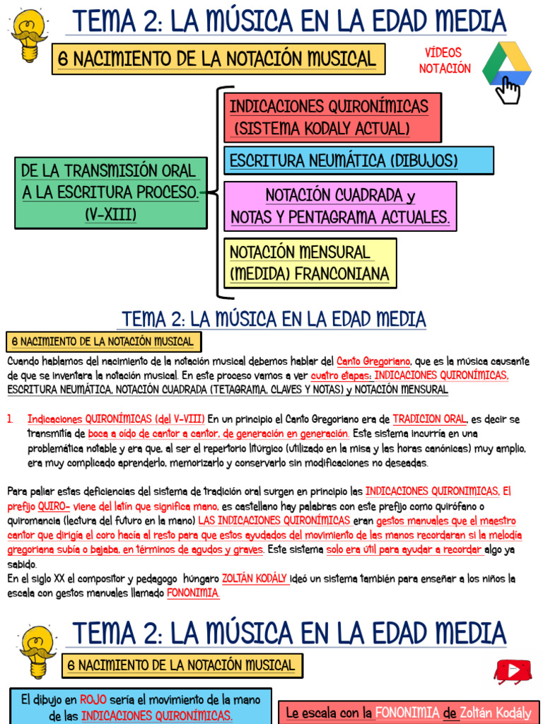 Evolución de la Notación Musical | PDF | Notación musical | Musicología