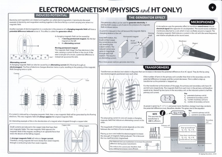 Electromagnetism | PDF