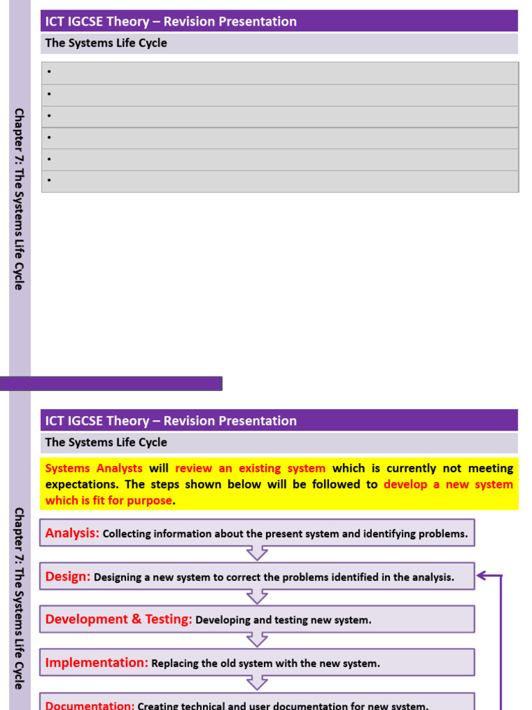 Systems Life Cycle Overview for IGCSE | PDF | Software Testing | System