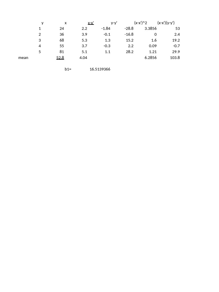 Statistical Analysis of Data Set | PDF