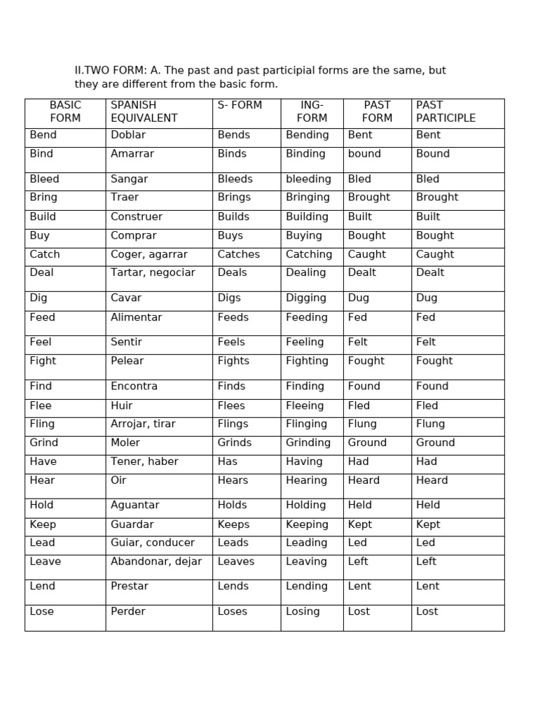 irregulars verbs 3 | PDF