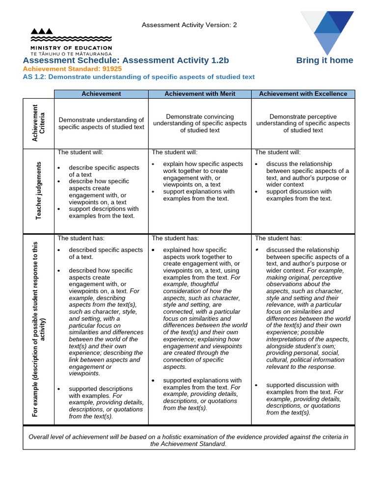 EN 1.2b Assessment Schedule - 0 | PDF | Cognition | Psychology