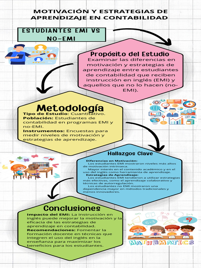Estudiantes EMI Vs No-EMI | PDF