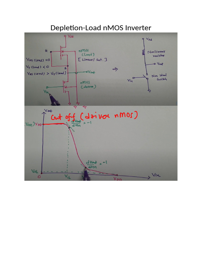 Depletion nmos | PDF