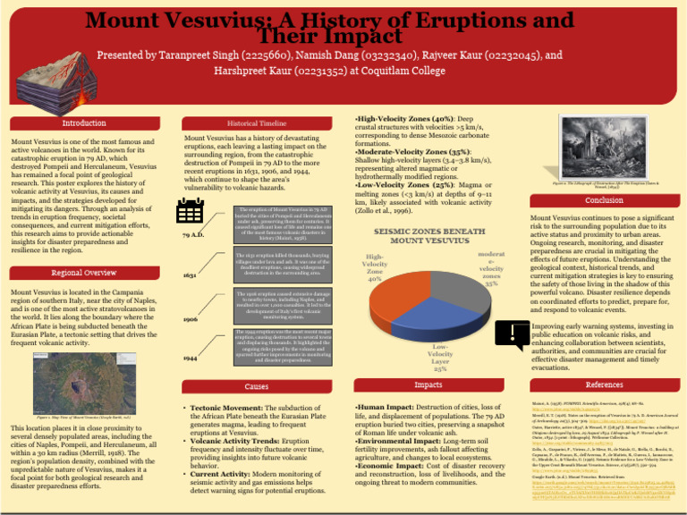 History and Impact of Mount Vesuvius | PDF | Mount Vesuvius | Types Of ...