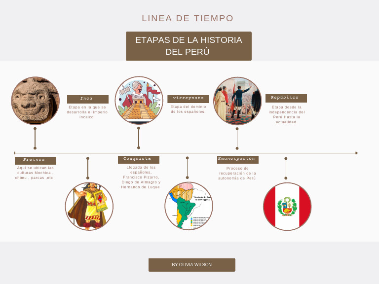 Brown Educational History of Art Timeline Graph - 20250323 - 180129 ...