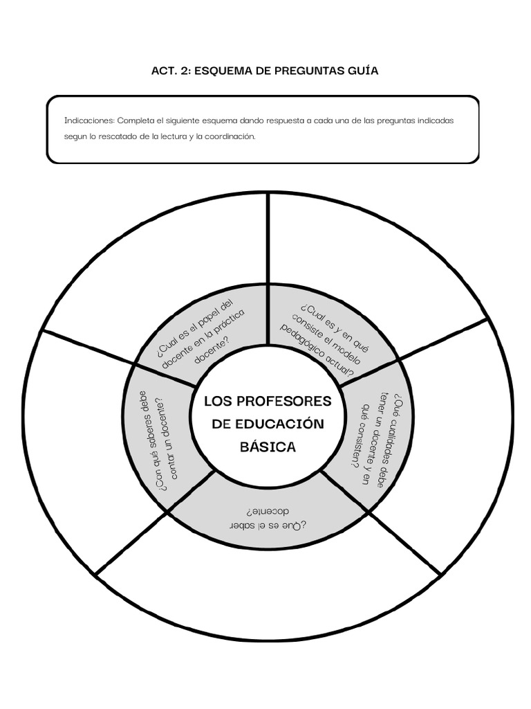 Act. 2 - Esquema de Preguntas Guía | PDF