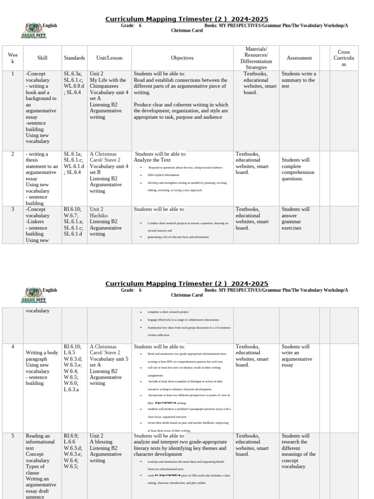 6th Grade English Curriculum Map 2024-25 | PDF | Essays | Reading ...