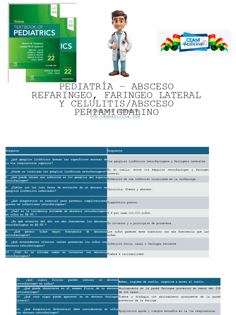 ABSCESO REFARINGEO, FARINGEO LATERAL Y CELULITISABSCESO PERIAMIGDALINO ...