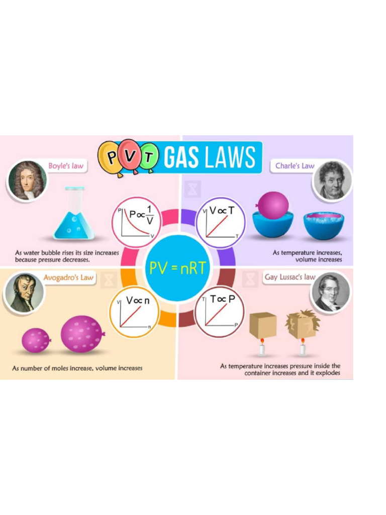 Gas Law | PDF