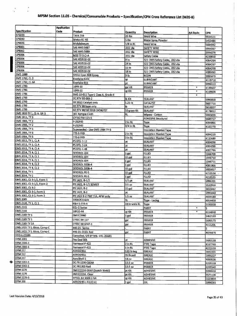 CHEMICAL SPECIFICATIONS CROSS REFERENCE | PDF