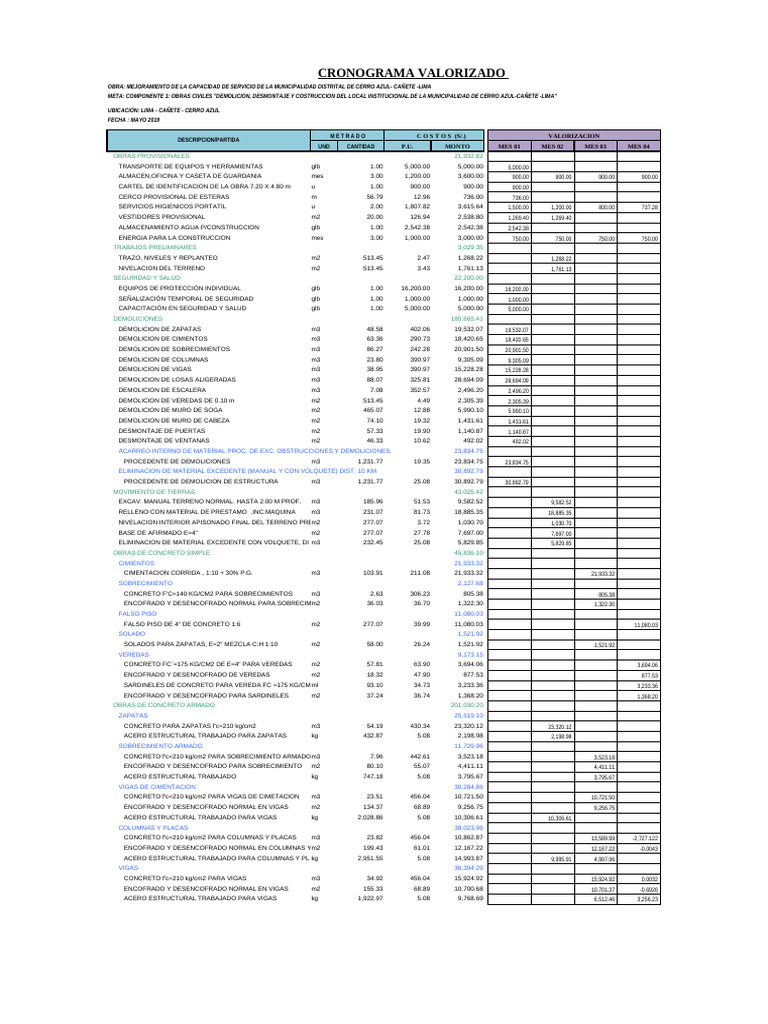 10.01 Cronograma Valorizado | PDF | Diseño arquitectonico | Arquitectura