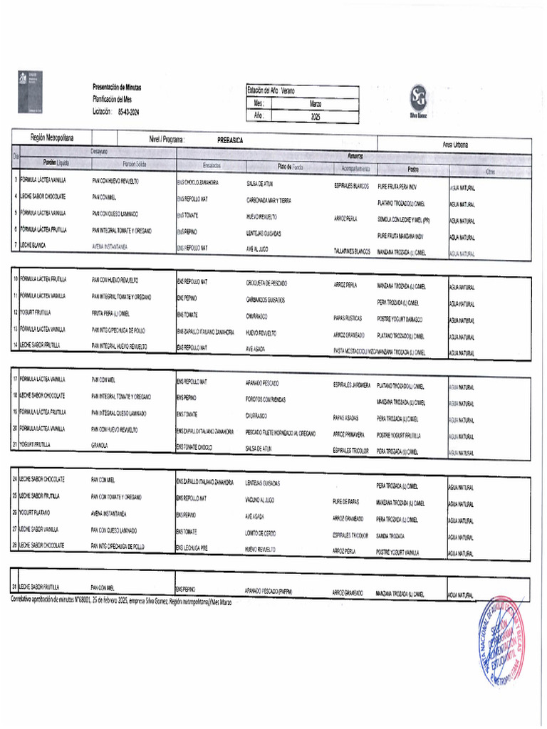 Minutas Marzo Junaeb | PDF