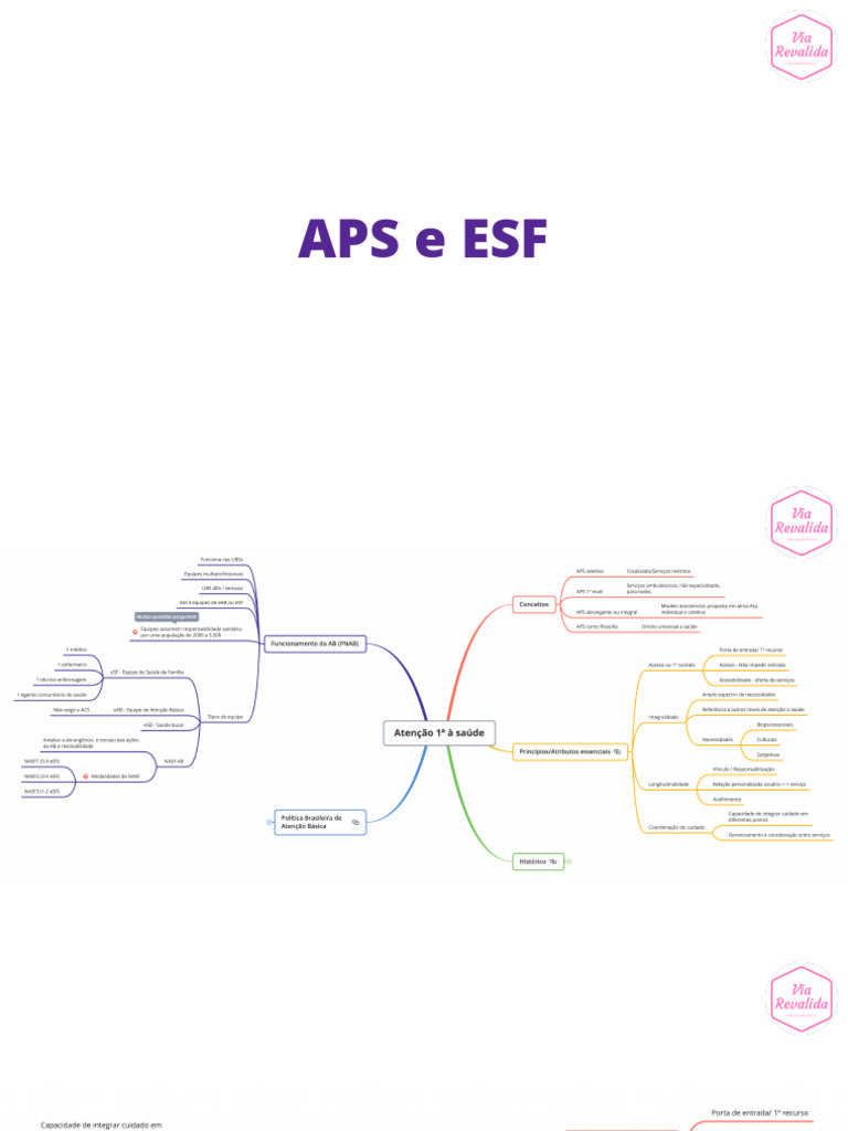 Aps e Esf | PDF