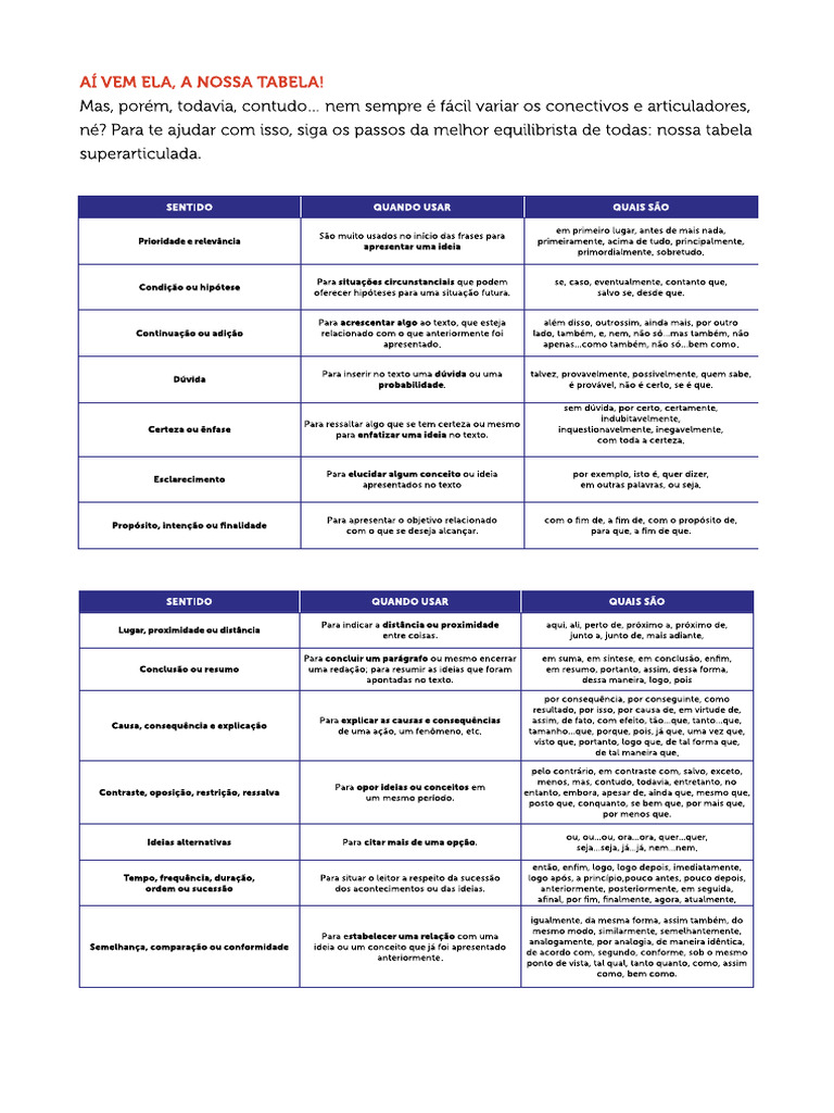 Tabela Conectivos | PDF