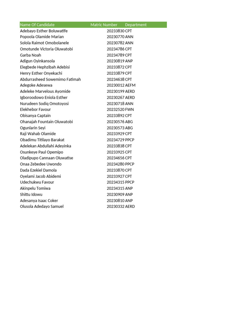 Candidate List by Matric Number | PDF