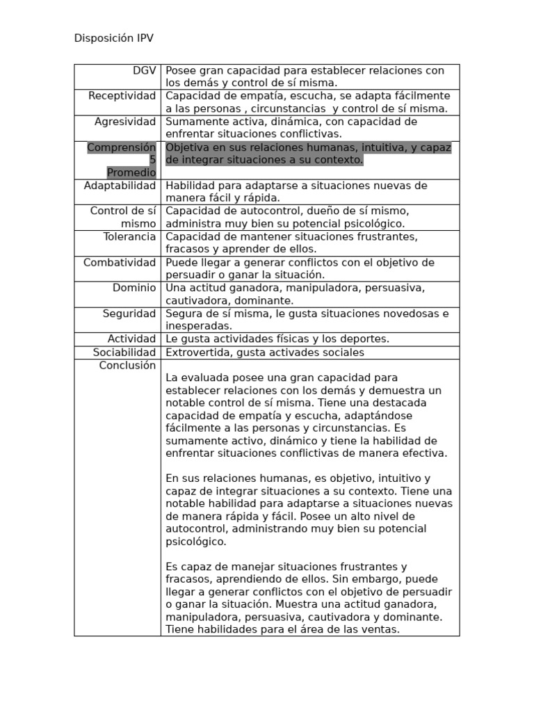 Resumen Perfil DGV | PDF | Sicología | Ciencias del comportamiento