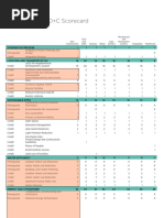 LEED v5 Scorecard IDC | PDF | Green Building | Sustainable Development