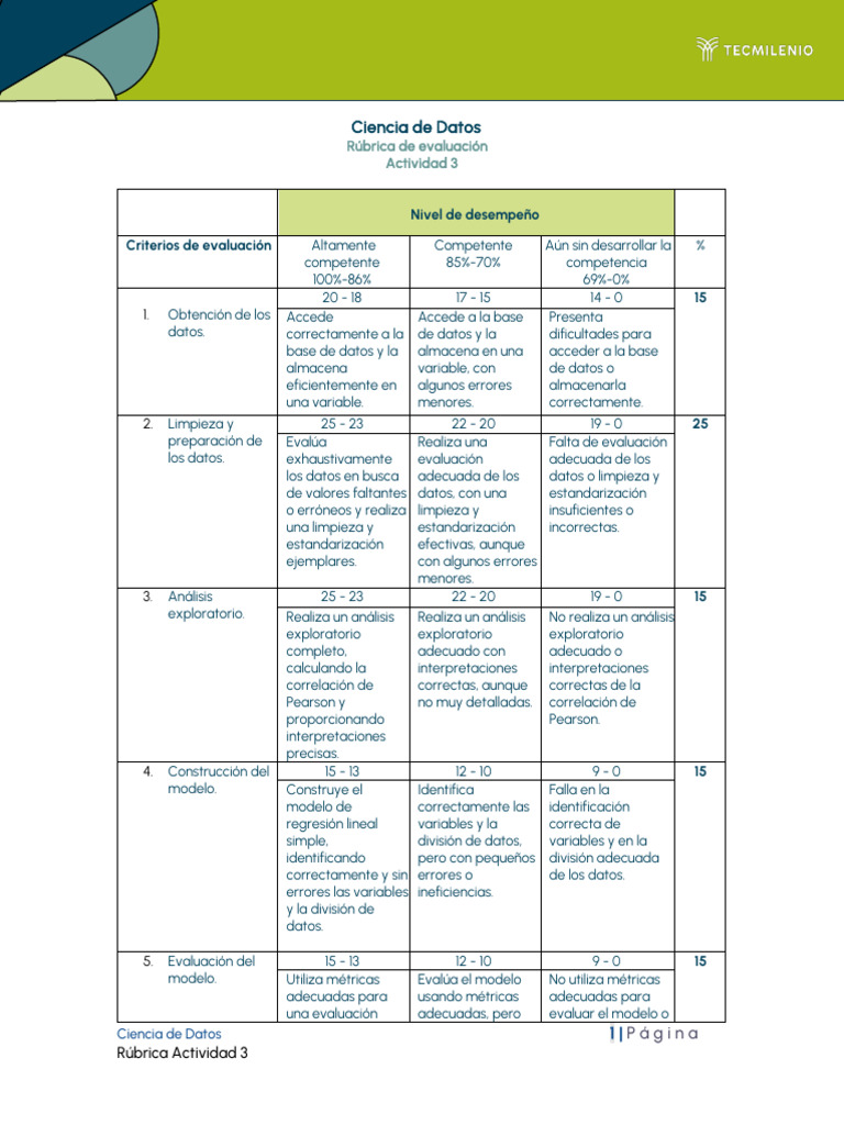 Rubrica Act3 | PDF | Matemáticas Aplicadas