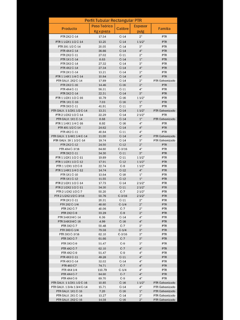 Catálogo de La Ferre | PDF