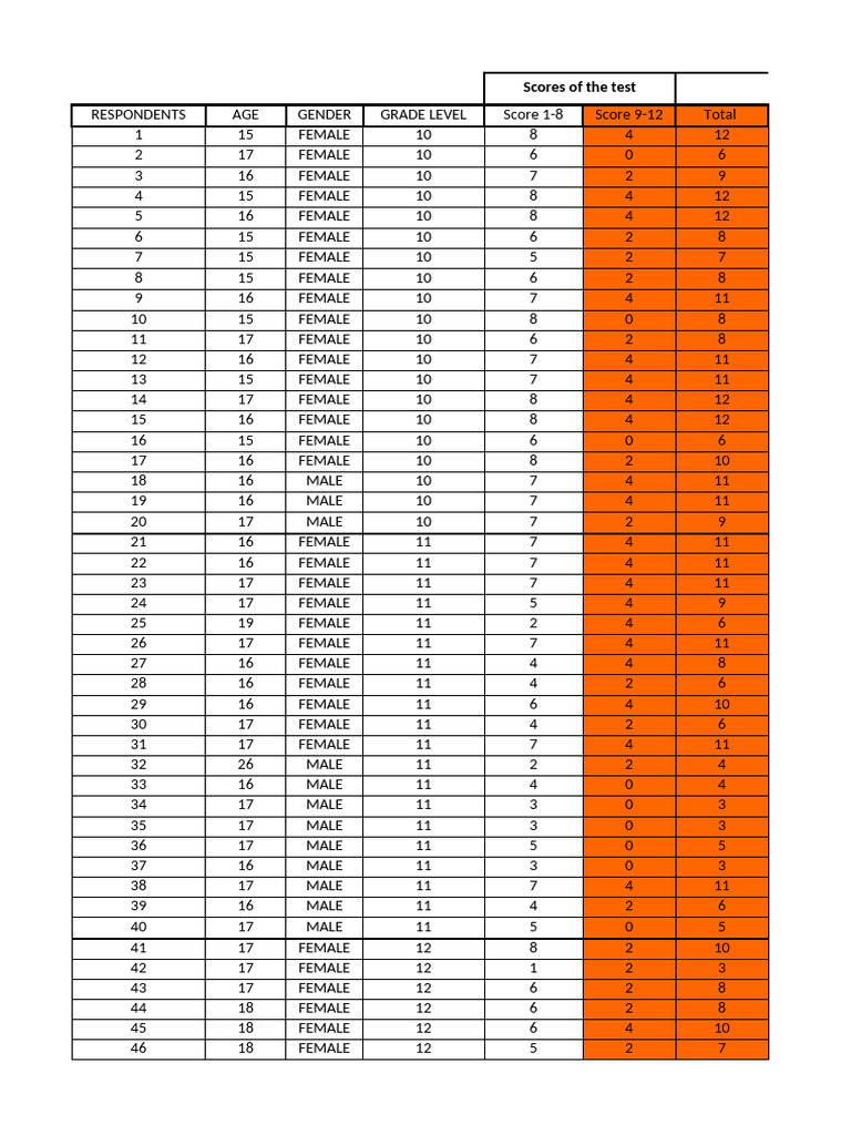 Test Scores Analysis by Demographics | PDF | Data Analysis ...