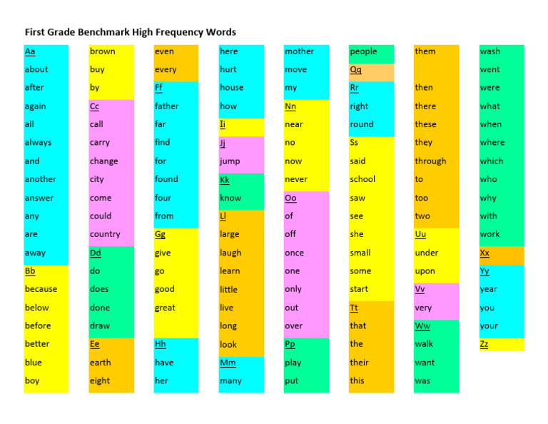 First Grade High Frequency Words | PDF