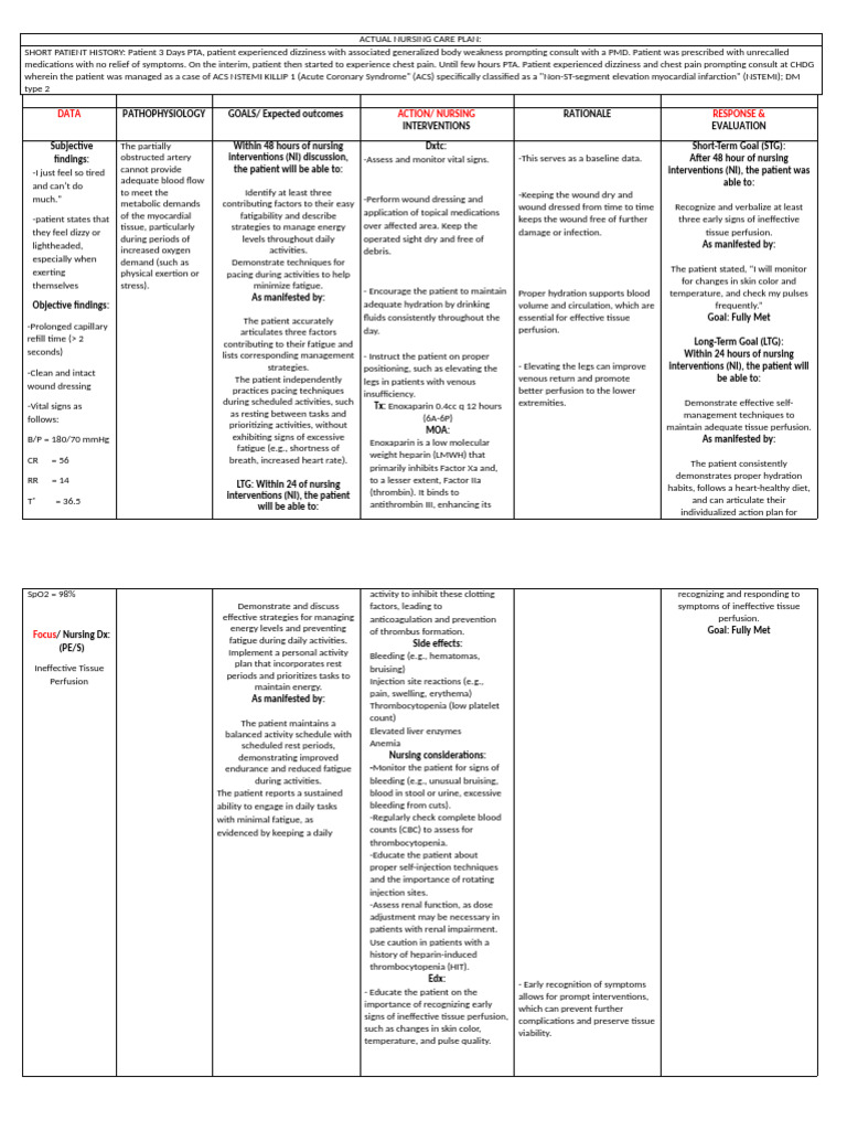 Ineffective Tissue Perfusion | PDF | Myocardial Infarction | Medicine
