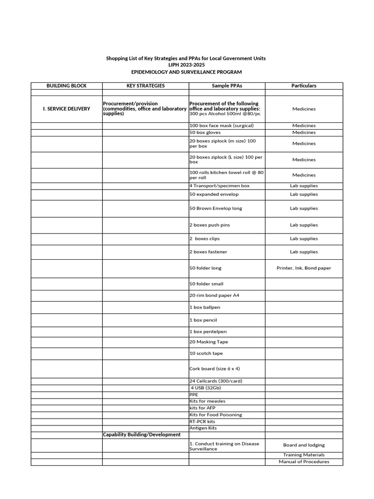 Sample PESU Shopping List and Matrix LIPH 23 25 | PDF | Medicine ...