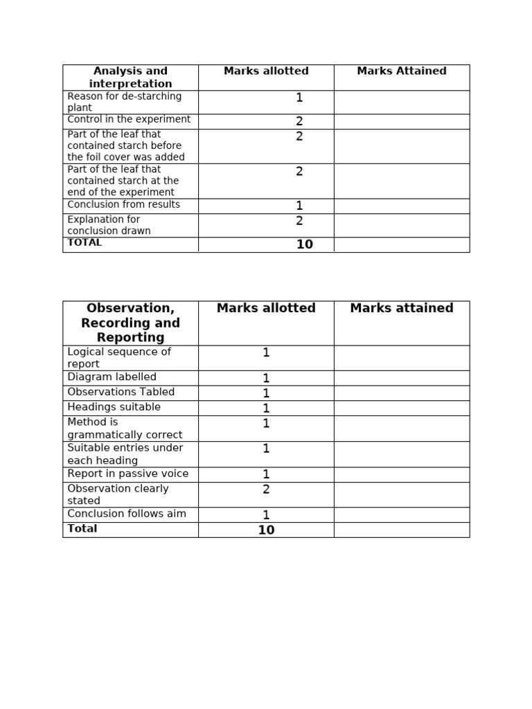 Starch Experiment Assessment Criteria | PDF