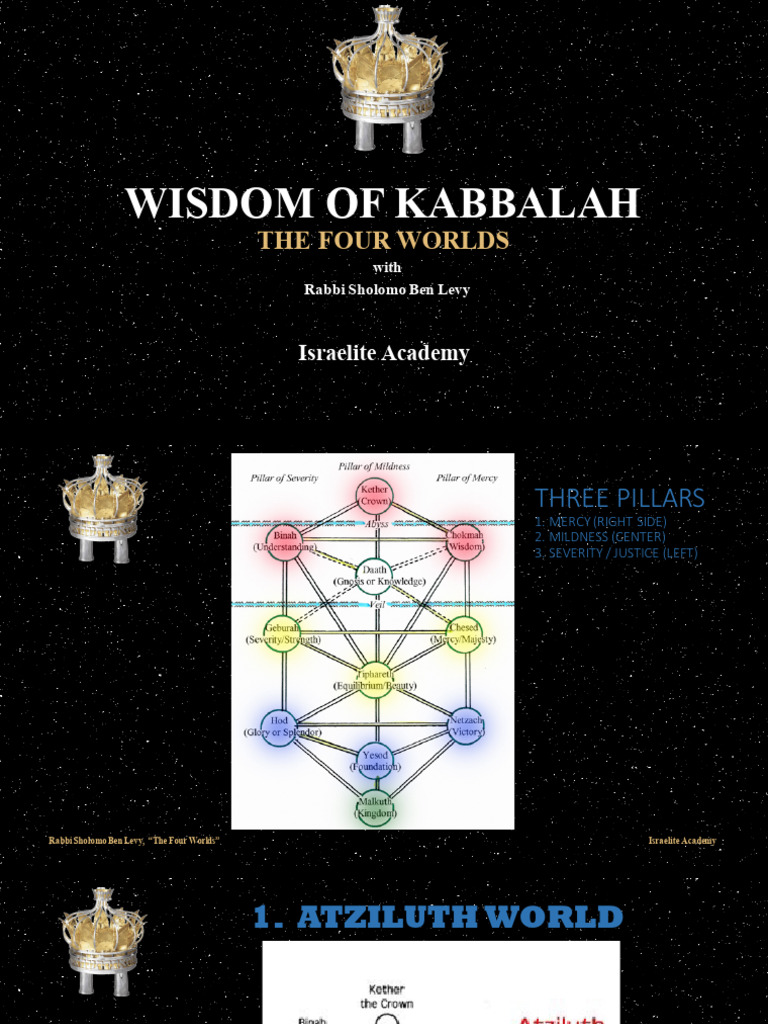 Kabbalah-Presentation-2-The-Four-Worlds | PDF | Kabbalistic Words And Phrases | Jewish Mysticism
