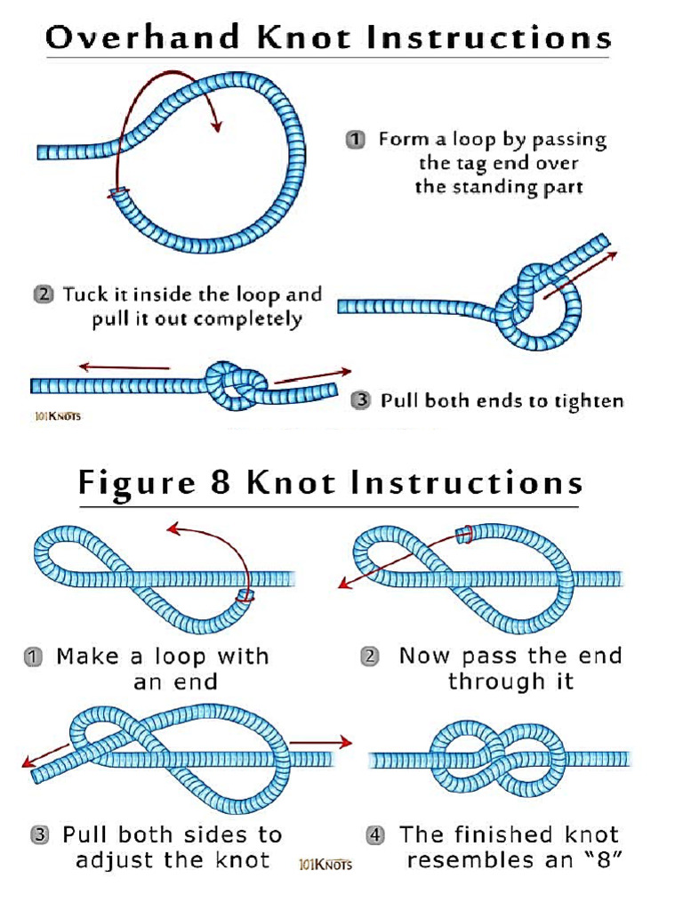 bspgsp knot tying | PDF