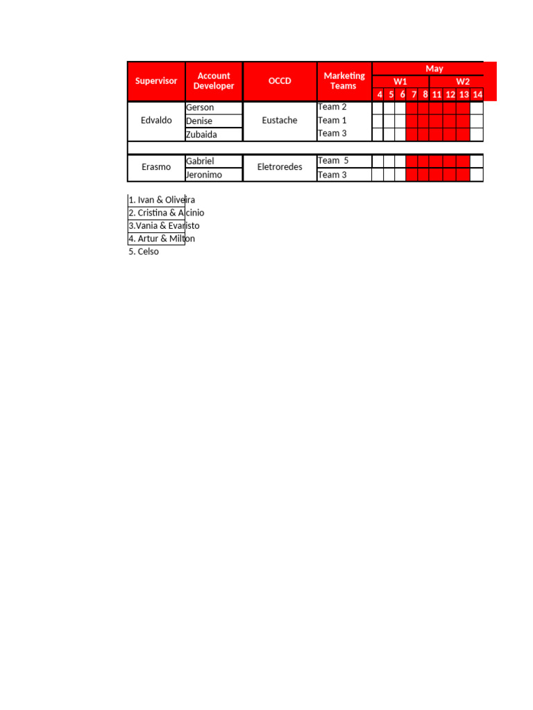 Teams Distribution - MIT 2020 | PDF