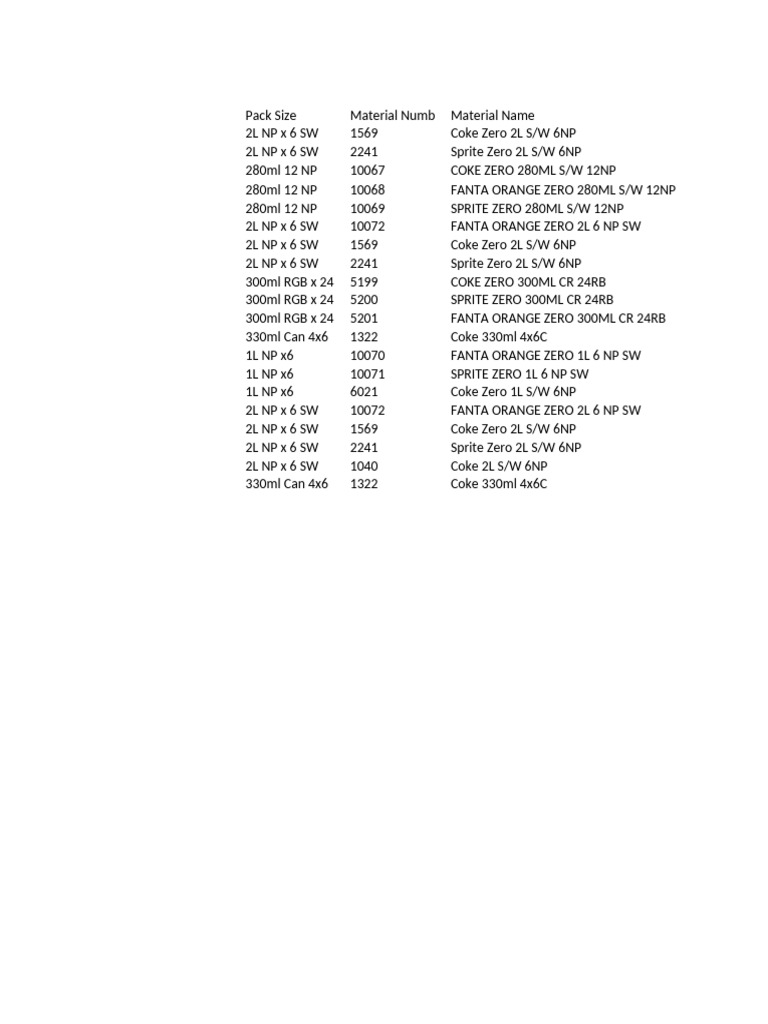 Tracker Sampling KO - 13.11.2019 | PDF | The Coca Cola Company | Coca Cola