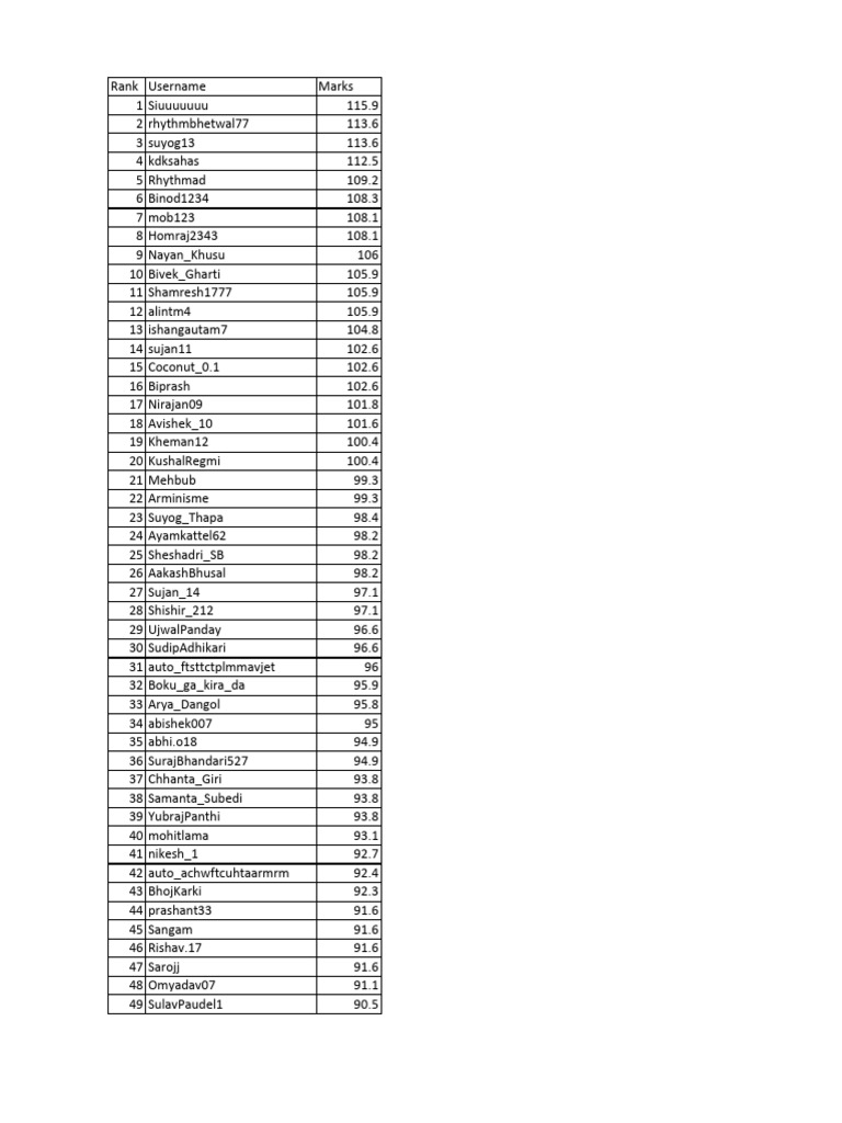 Model Test Result September 13 | PDF