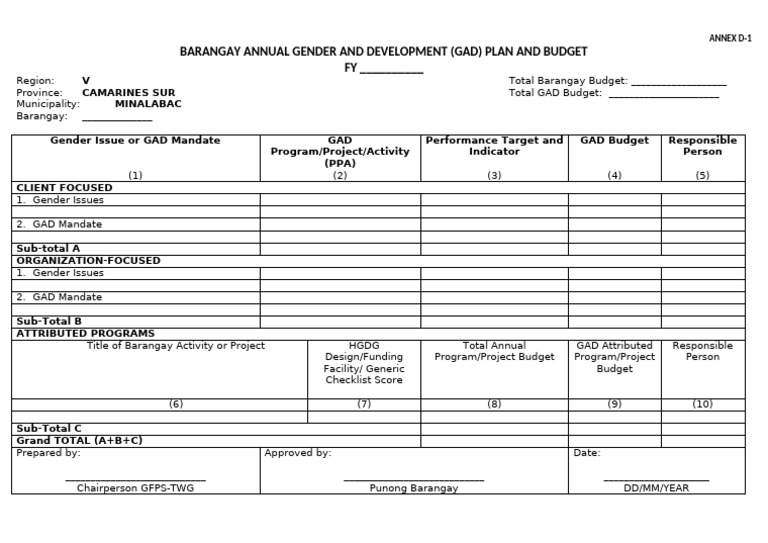 Barangay GADPB TEMPLATE | PDF