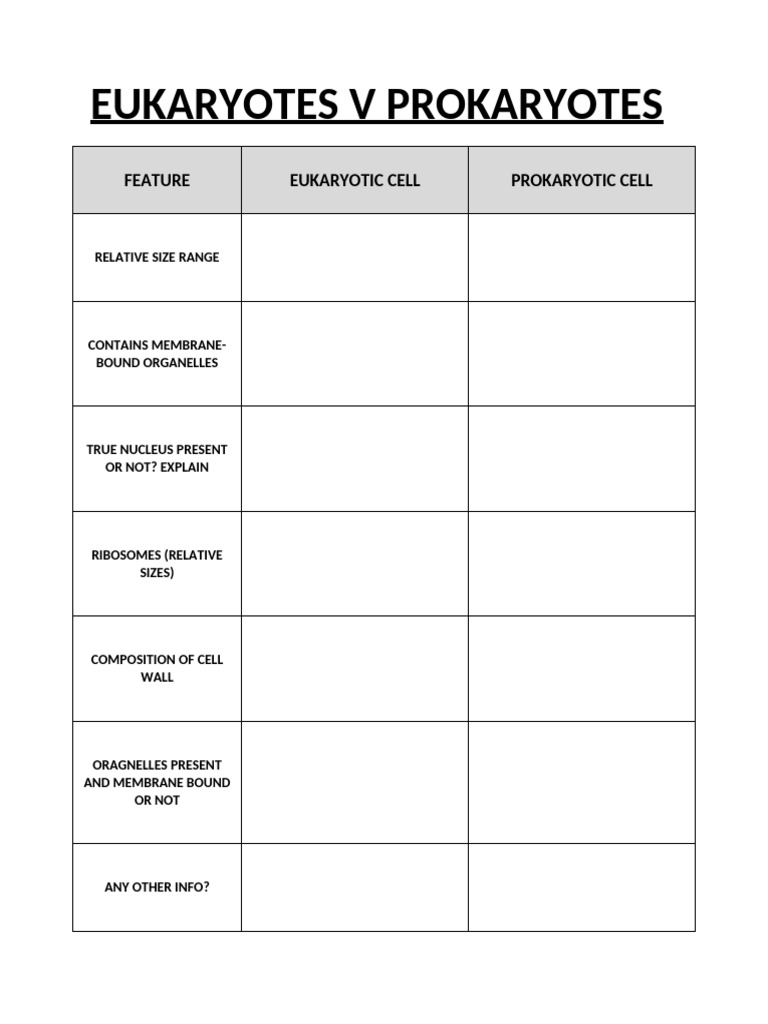 Prok. V Euk Cells | PDF
